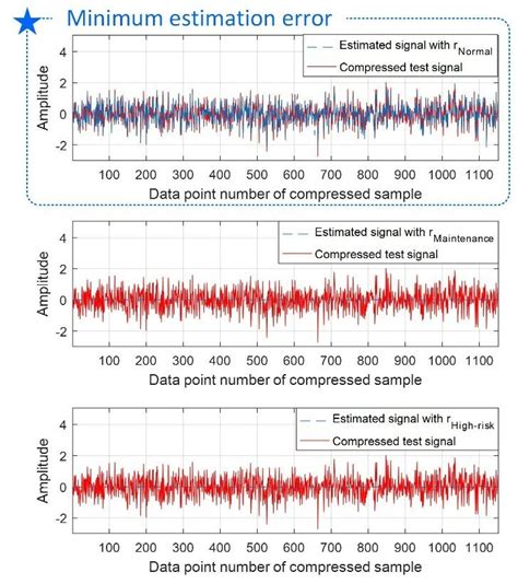 Lgpg Compressed Testing Sample Reconstruction Normal Download
