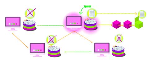 Blockchain Mempool Inside The Transaction Waiting Area