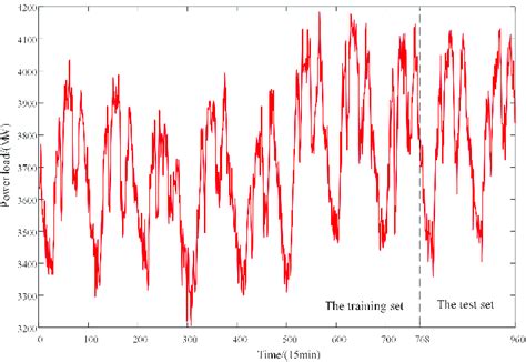 The Original Power Load Series Download Scientific Diagram