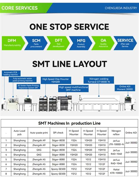 Pcb Sheet Board Pcb Reverse Engineering Pcb Pcba Solution Development And Assembly Buy Pcba