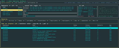 Deploy Secure Spring Boot Microservices On Amazon Eks Using Terraform