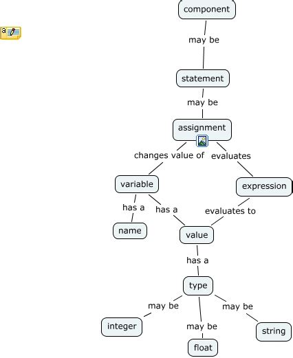 Assignment What Is An Assignment Statement