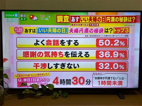 1122いい夫婦の日！円満の秘訣は？ 名古屋 夫婦問題・離婚問題相談室・夫婦カウンセリング リボーン