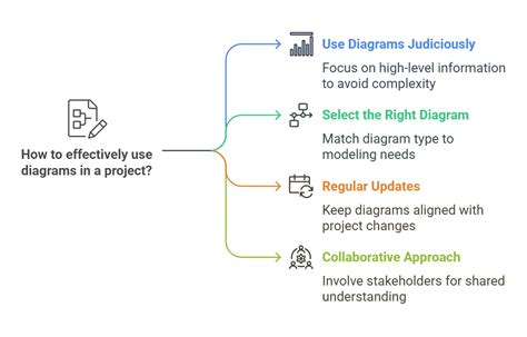 What Are The Common Pitfalls When Using Uml Diagrams In Software
