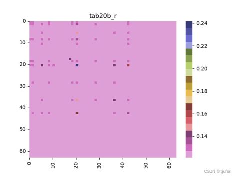 Python Seaborn 热力图绘制python Seaborn热力图 Csdn博客 Python Seaborn 热力图绘制python Seaborn热力图 Csdn博客