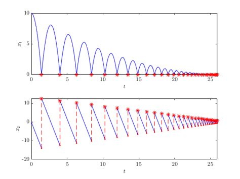 Plotting Hybrid Arcs Hybrid Equations Toolbox