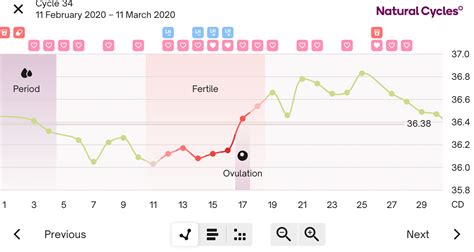 Does My Graph Look Normal Customer Support Contact Us Natural Cycles