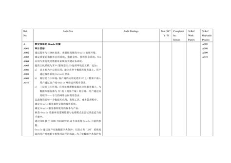 Oracle审计手册 Pdf 墨天轮文档