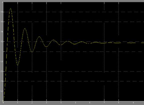 Speed Deviation Of Smib Using Upfc Bas Logic Pid Controller Download Scientific Diagram