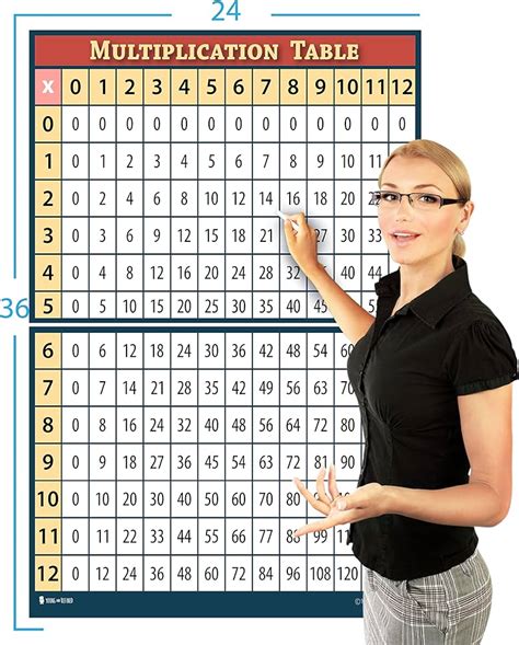 Multiplication Table 31 To 40
