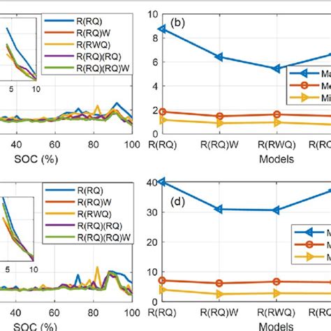 Specifications Of The Nmc Lithium Ion Batteries Download Scientific Diagram