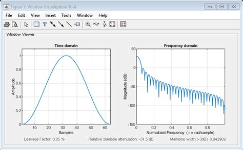 Hann Hann Hanning Window Matlab