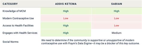 Fraym What Powers Frayms Gender Data Engine