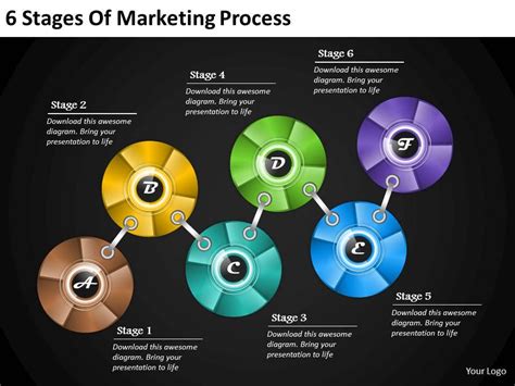 Business Ppt Diagram Stages Of Marketing Process Powerpoint Template PowerPoint