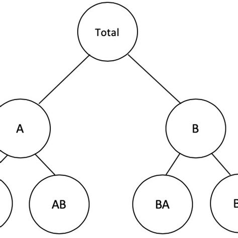 Pdf Hierarchical Forecast Reconciliation With Machine Learning