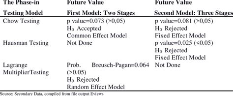 The Summary Of Data Panel Testing Download Scientific Diagram