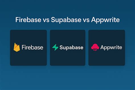 Integrating Firebase With Your Angular App A Step By Step Guide By