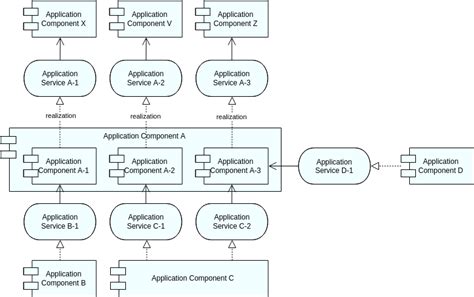 Archimate Examples Visual Paradigm Blog