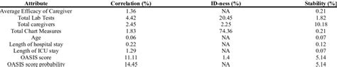 Attributes Selected Based On The Feature Selection Method Described