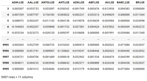 Reimagining Classic Strategies In Mql5 Part Iii Ftse 100 Forecasting Mql5 Articles