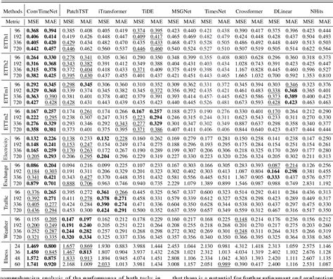 Convtimenet A Deep Hierarchical Fully Convolutional Model For