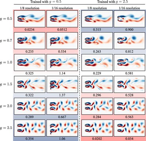 Super Resolved Fields Of Two Parallel Cylinders Estimated By The Model
