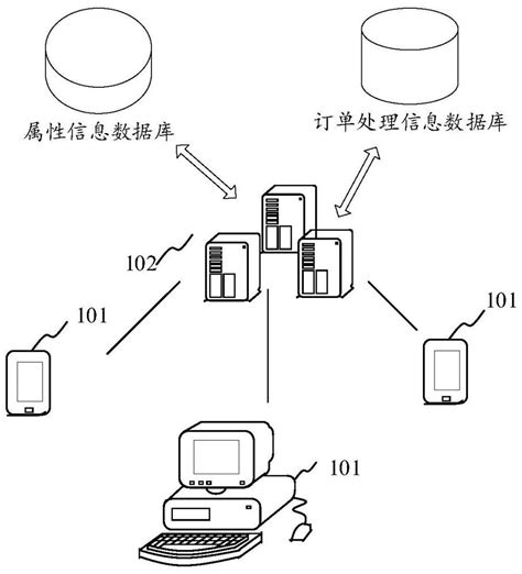 order processing method and device server and storage medium eureka