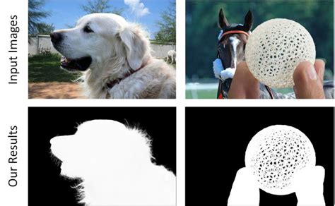 Steve Nouri On Linkedin Innovation Artificialintelligence Datascience Machinelearning 30