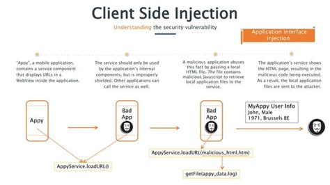 Secure Code Warrior Client Side Injection Pptx