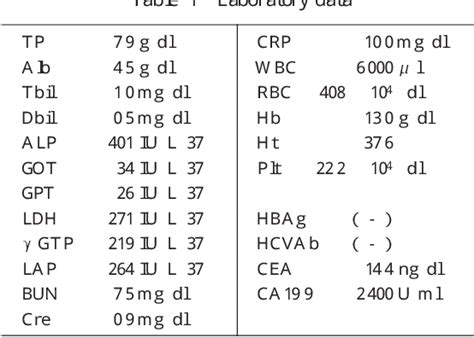 Table 1 From A Case Of Intrahepatic Cholangiocarcinoma Arising 26 Years After Excision Of