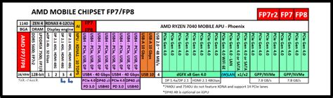 Amd Ryzen 7 7840hs Specs Techpowerup Cpu Database