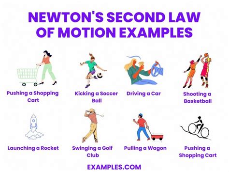 Pin By Sharadamma On Newton S Second Law Newton S Second Law Newtons Laws Of Motion Newtons Laws