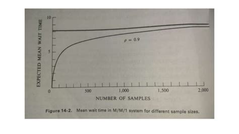 Simulation Run Statistics Pptx