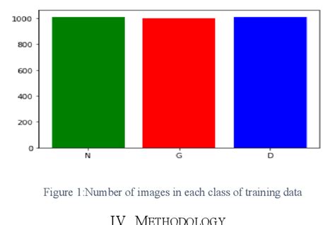 Figure 1 From Classification Of Fundus Images Using Modified Stacking Ensemble Semantic Scholar