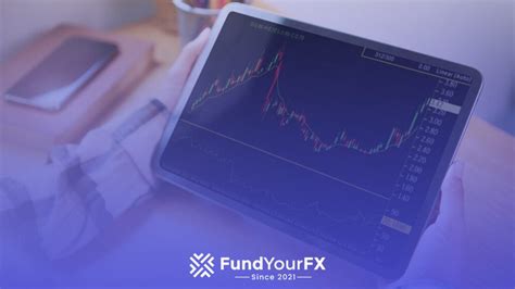 Drawdown In Trading Unveiling Static And Trailing Drawdown For