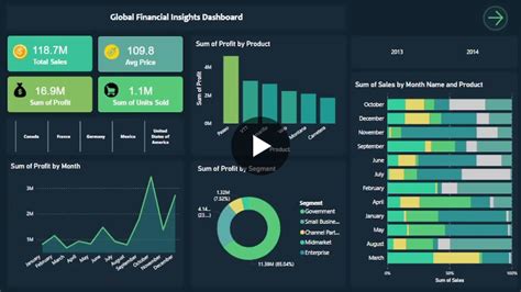 Datavisualization Businessinsights Powerbi Datadrivendecisions… Anudin Kk