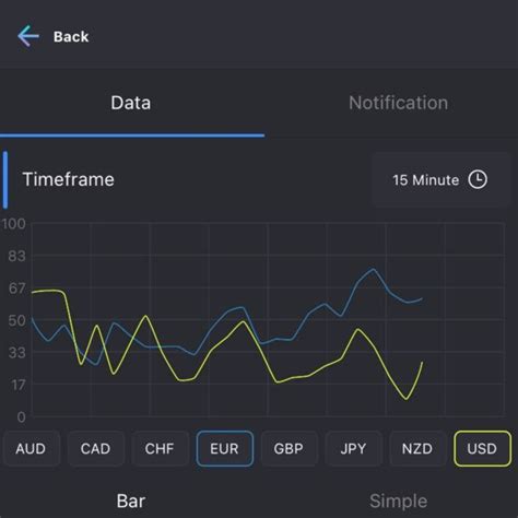 Apa Itu Currency Strenght Meter Csm Myfxhelper Blog