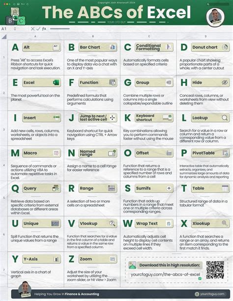 excel shortcuts in 2025 excel shortcuts microsoft excel tutorial