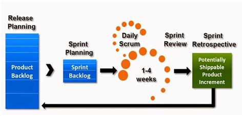 SCRUM BASICS Scrum Events