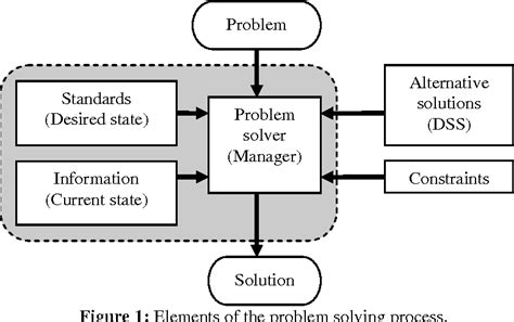 Figure 1 From Web Based Decision Support Systems As Knowledge