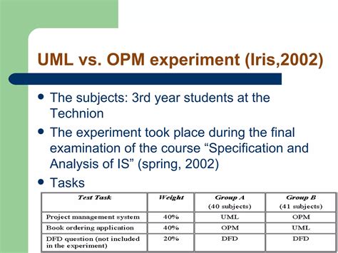 Object Process Methodology PPT