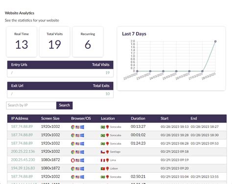 Splatdev Simple Analytics