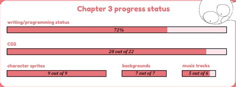 Devlog 42 Chapter 3 Week 18 Pandemommyum Hot Single Moms In My Area By Aquapaulo