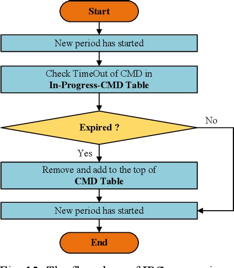 figure 1 from design and implementation of a lora communication system