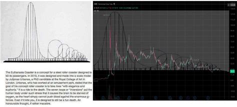 Welcome To The Euthanasia Roller Coaster Ken Rsuperstonk