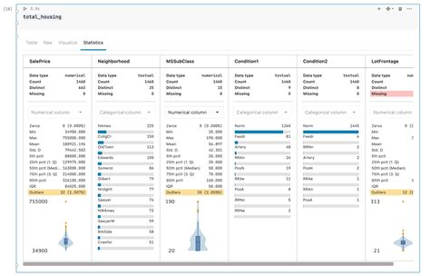 how to prepare your dataset for machine learning and analysis the datalore blog
