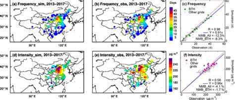 Spatial Distributions Of A Simulated And B Observed Frequencies