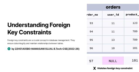 Understanding Foreign Key Constraints