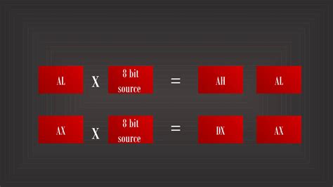 Arithmetic Operations In Assembly Language Fundamentals And Implementation Pptx