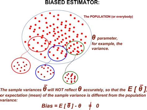 Download Bias Of An Estimator Formula Clipartkey